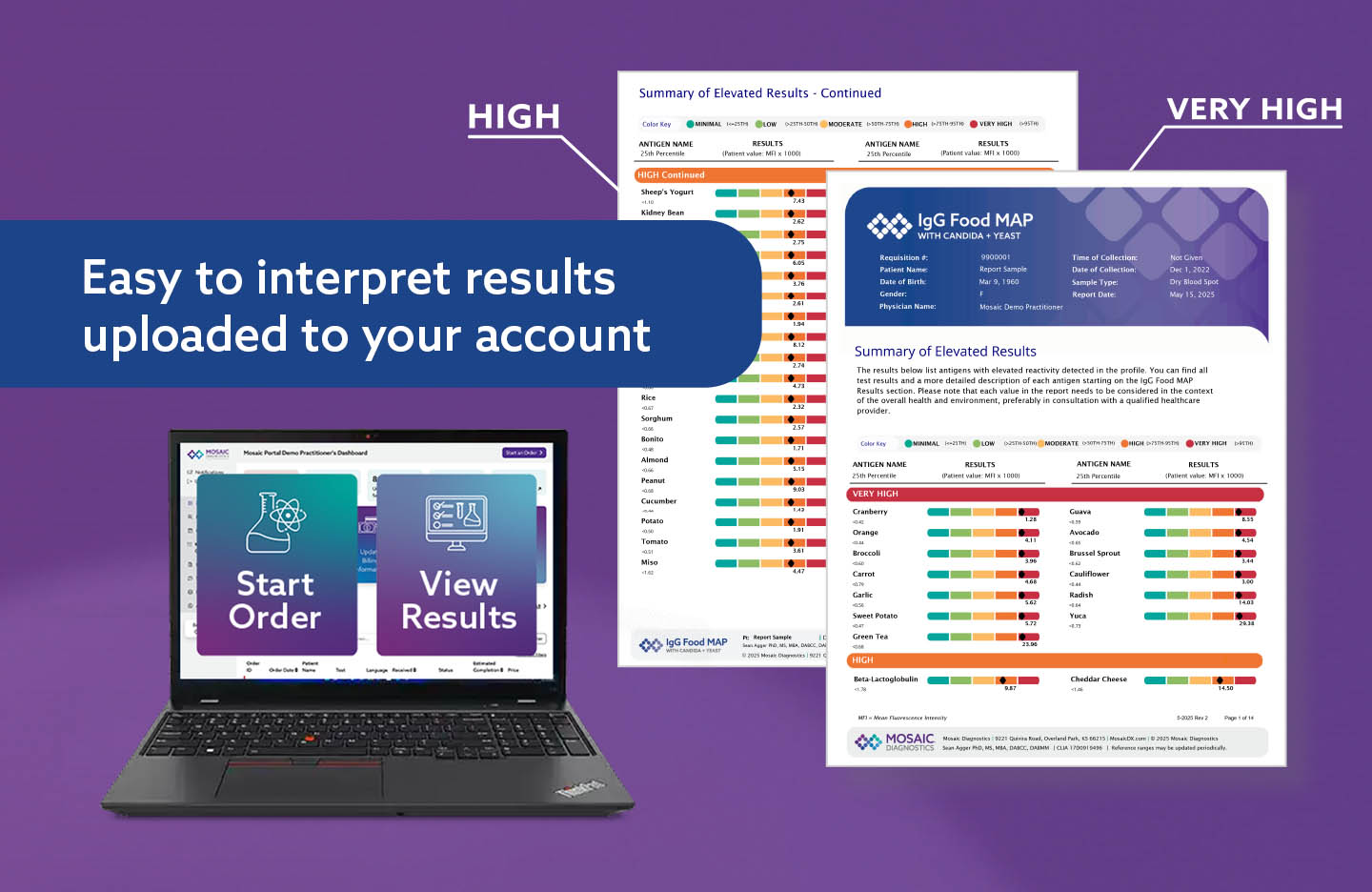 IgG Food MAP With Candida + Yeast | MosaicDX