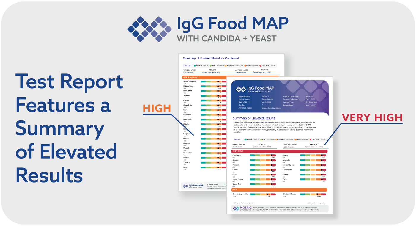 IgG Food MAP: Pillars of an Elimination Diet - MosaicDX