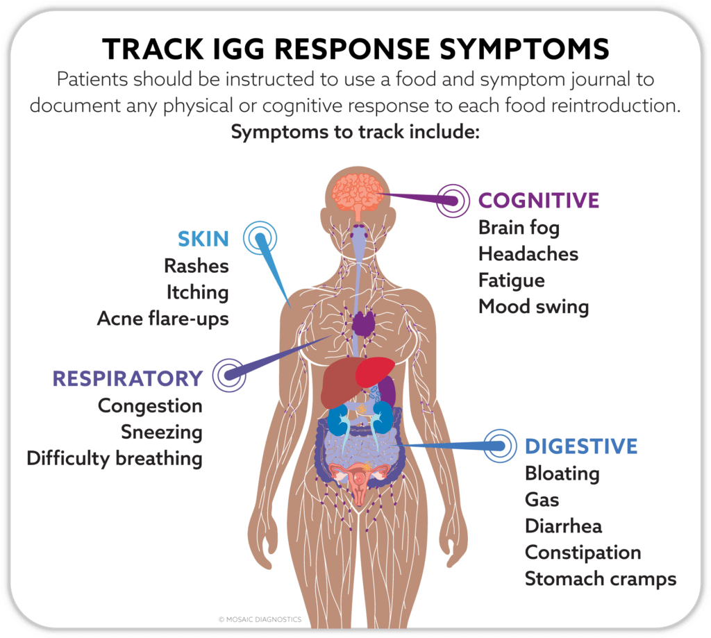 IgG Food MAP: Pillars of an Elimination Diet - MosaicDX
