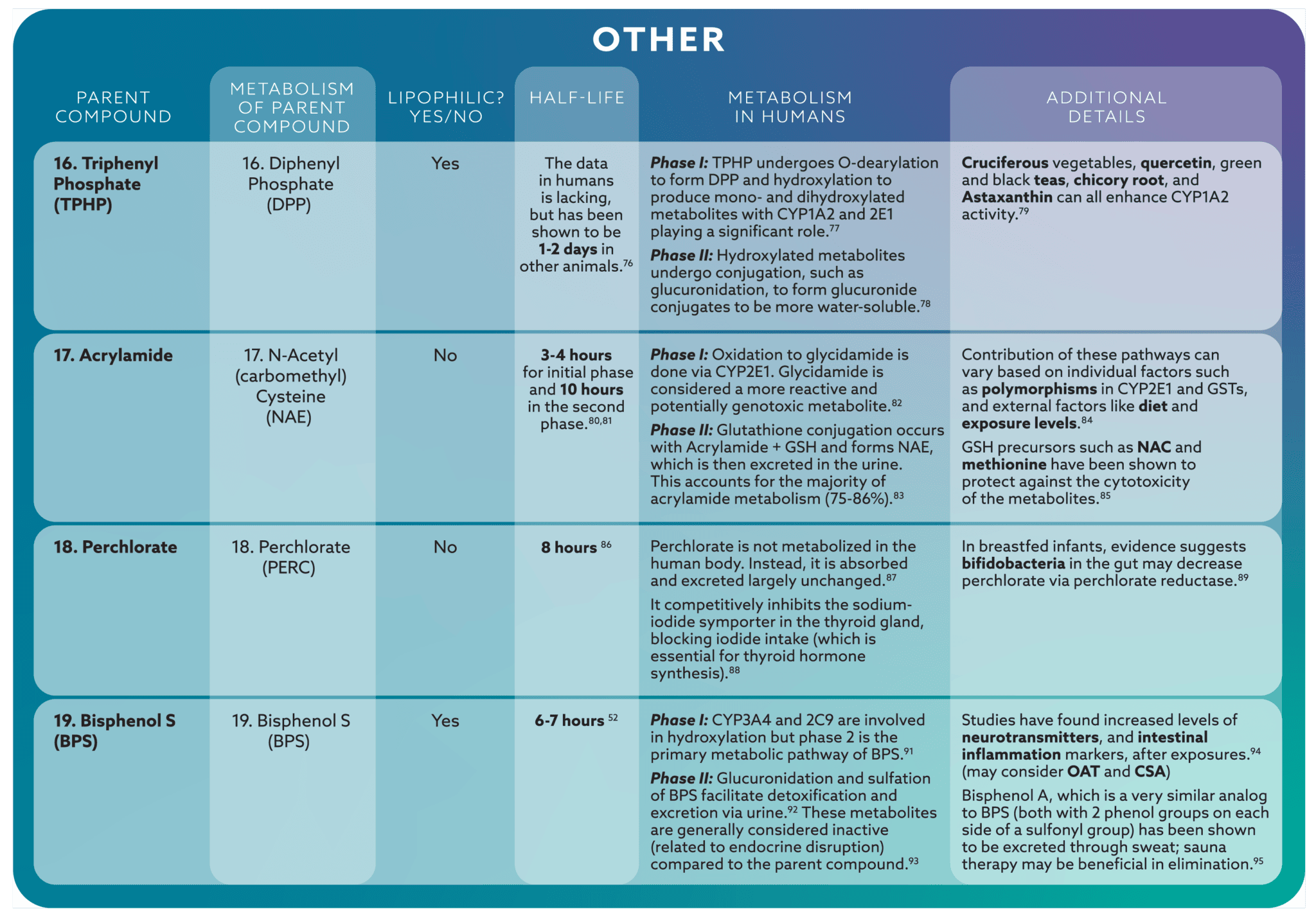 How the Body Metabolizes Environmental Toxicants: Metabolite Chart ...